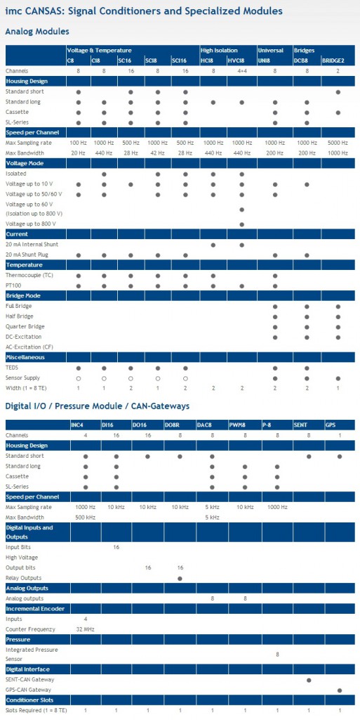 (주)에스테크널러지 » imc CANSAS