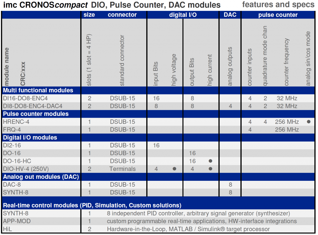 (주)에스테크널러지 » imc CRONOScompact