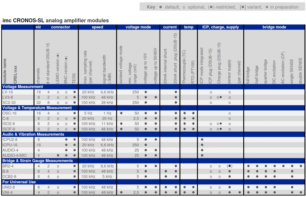 (주)에스테크널러지 » imc CRONOS SL