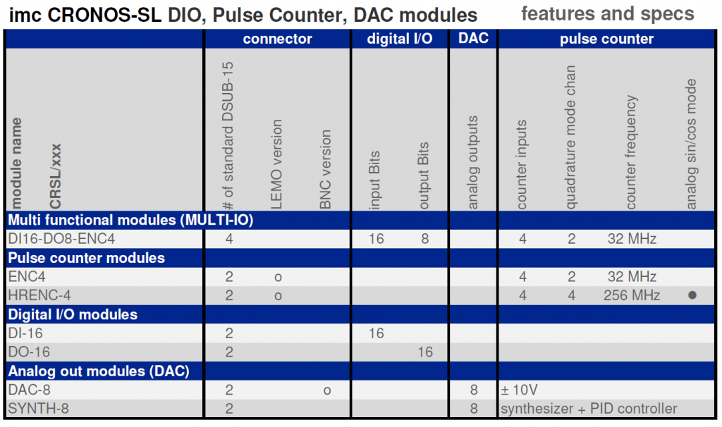 (주)에스테크널러지 » imc CRONOS SL