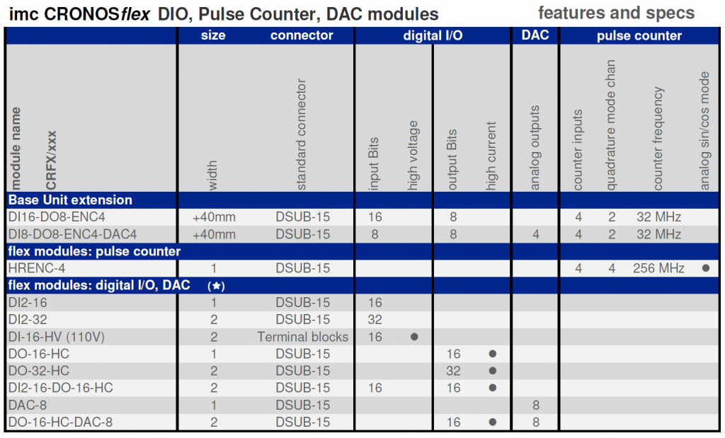 (주)에스테크널러지 » imc CRONOSflex