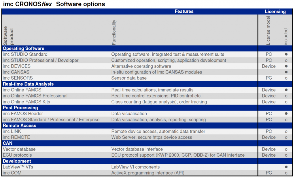 (주)에스테크널러지 » imc CRONOSflex